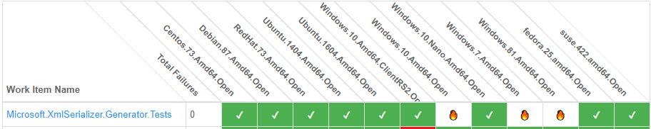 CI failures from sgen · Issue #23249 · dotnet/runtime · GitHub