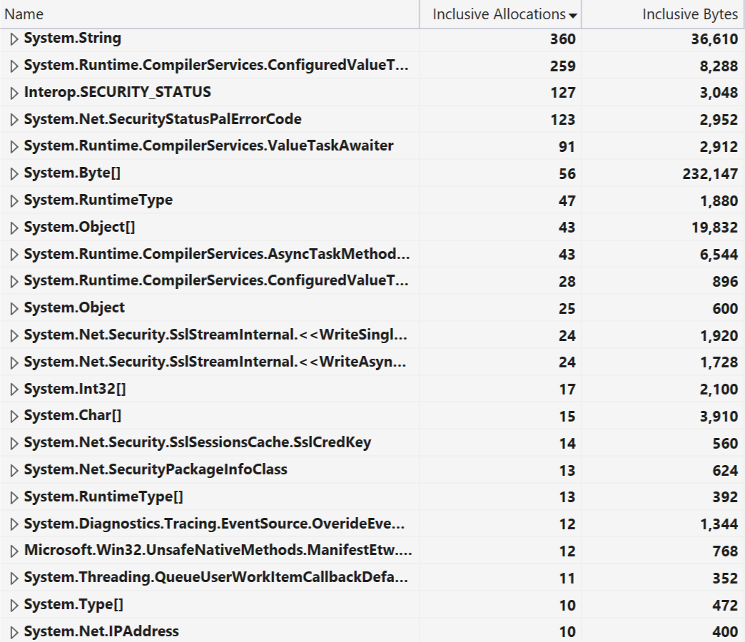 Investigate Overriding Sslstreamcopytoasync · Issue 18695 · Dotnetruntime · Github 0596