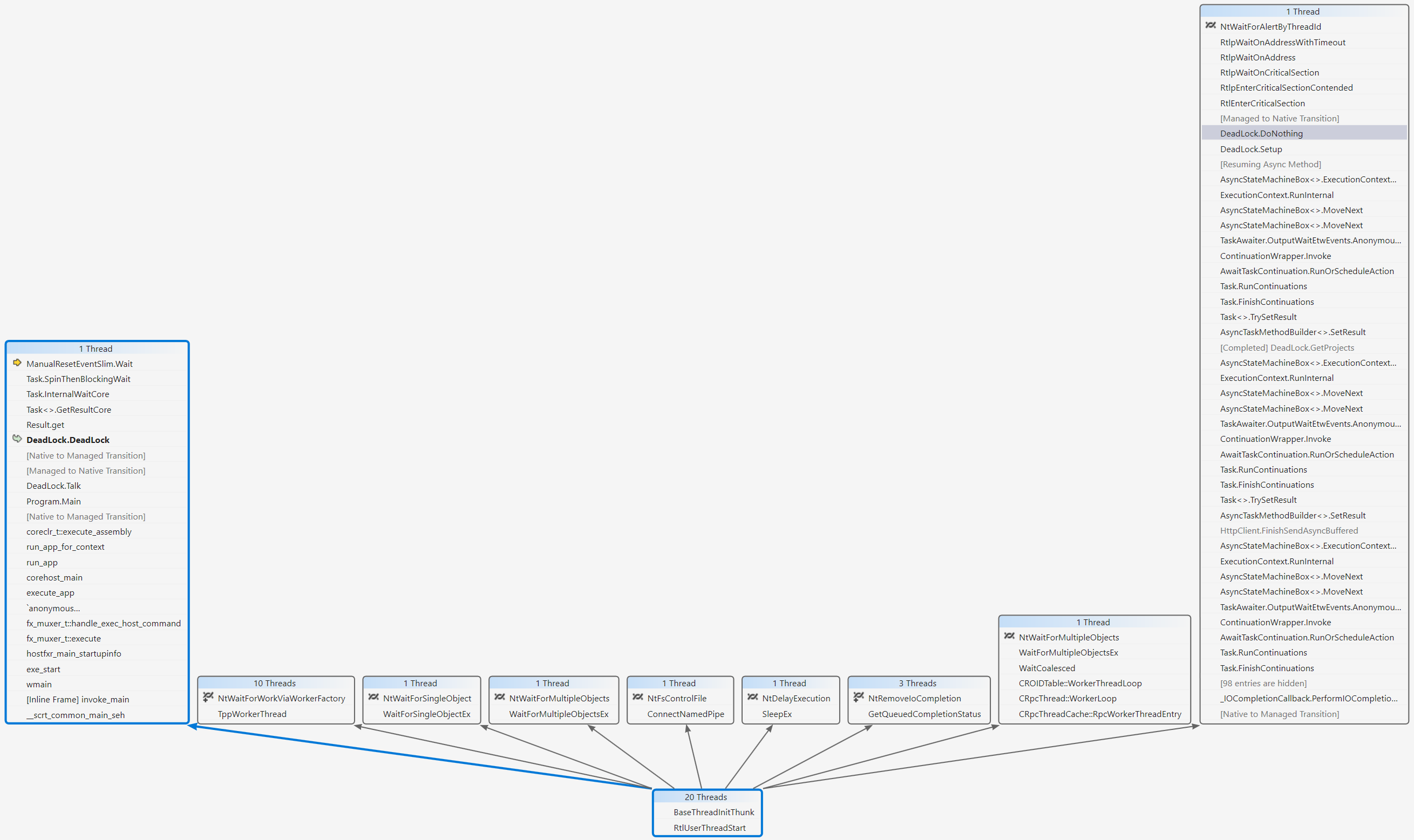 Clientgetasync Causes The Subsequent Async Method To Deadlock · Issue 31046 · Dotnet 