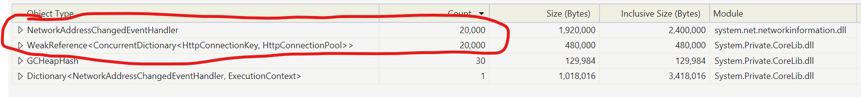 HttpClient now leaks NetworkChange.NetworkAddressChanged handlers · Issue #32526 · dotnet ...