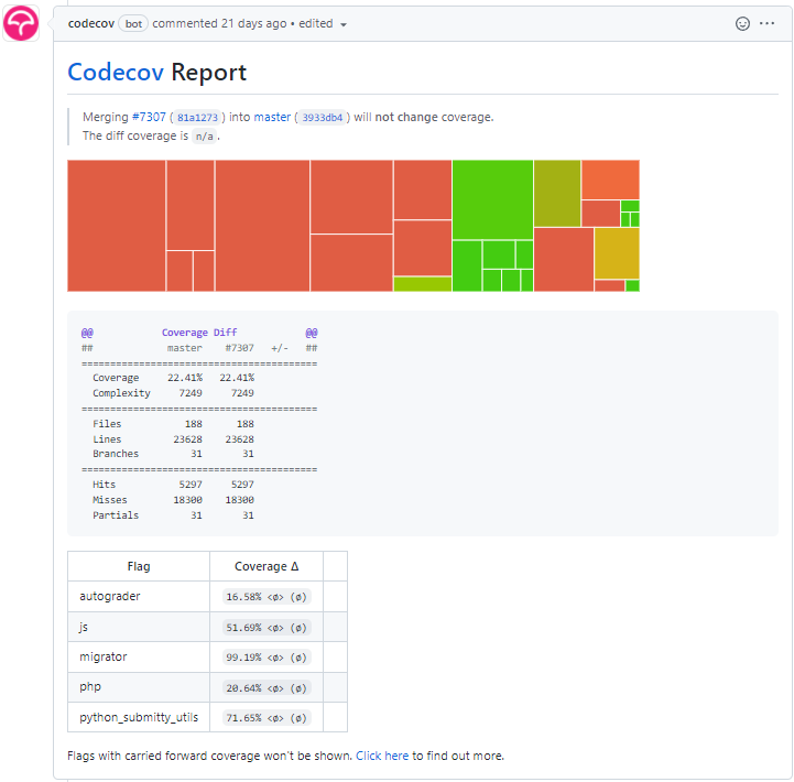 Codecov is not reporting coverage for php anymore · Issue #7375 · Submitty/Submitty · GitHub