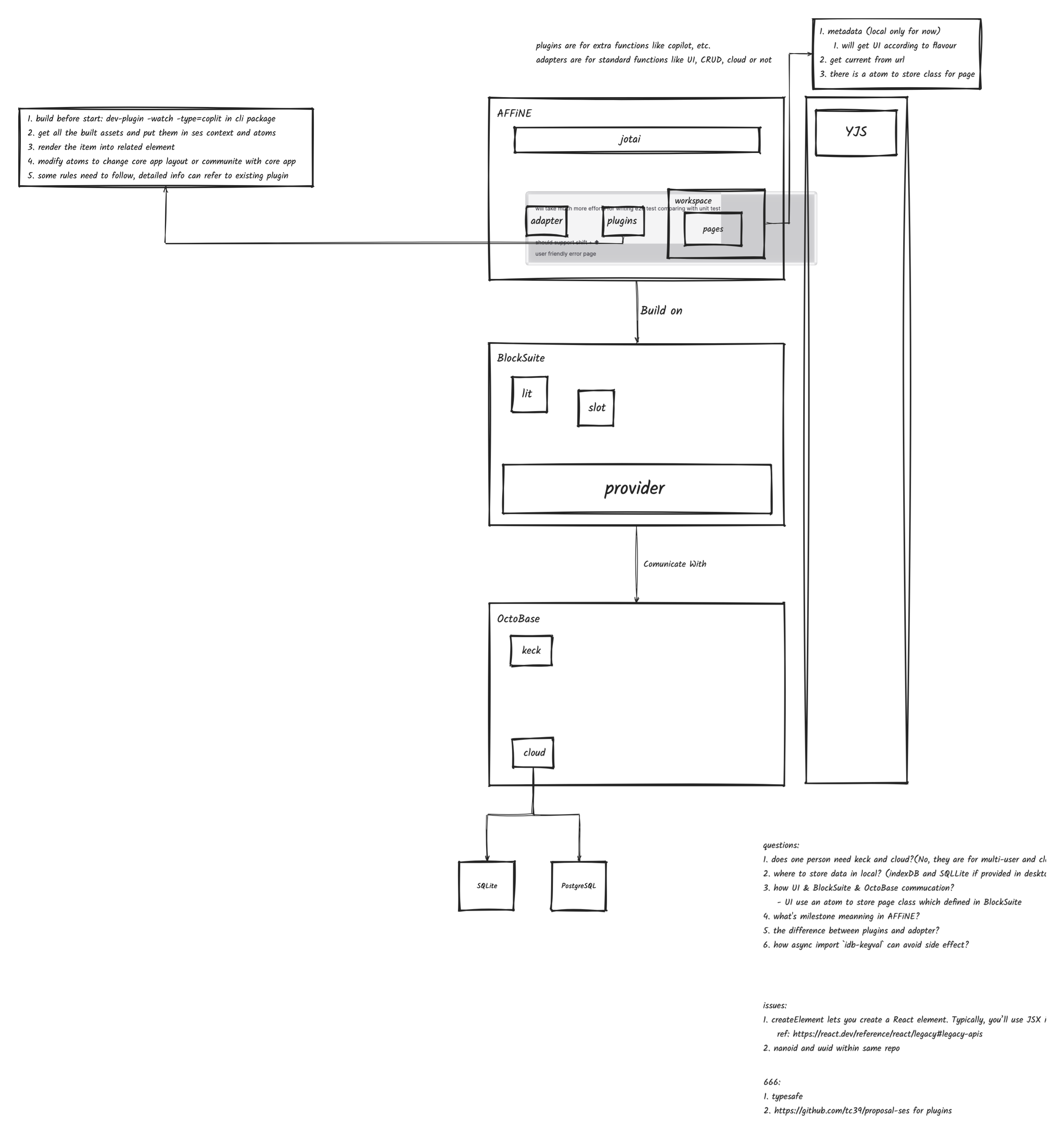 developer document need update · Issue #3593 · toeverything/AFFiNE · GitHub