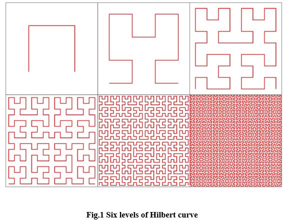 Github Suesclhilbertsort An Algorithm Demonstrates How To Sort 2d Data 4327