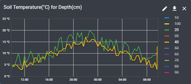 Timeseries - Flot Widget Legend [Bug] · Issue #3616 · thingsboard/thingsboard · GitHub