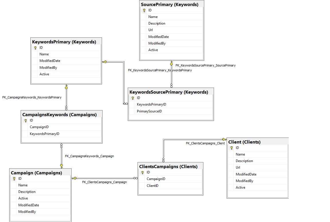 GitHub - bokklu/unit-of-work-entity-framework-domain-driven-design: A sample poc app using ...