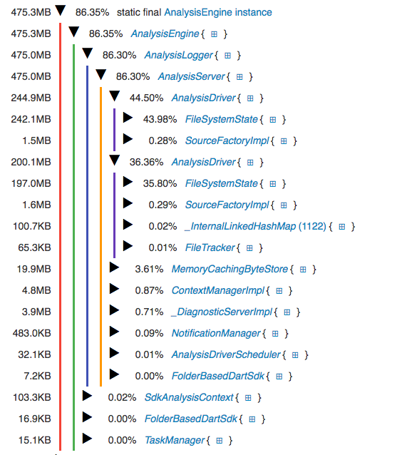 Analyzer high memory consumption, "Too many files open" errors · Issue #317 · Dart-Code/Dart ...