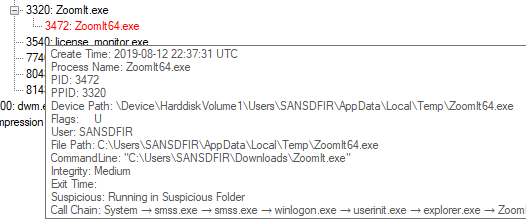 Process Tree - DaFuqs/MemProcFS-Analyzer GitHub Wiki