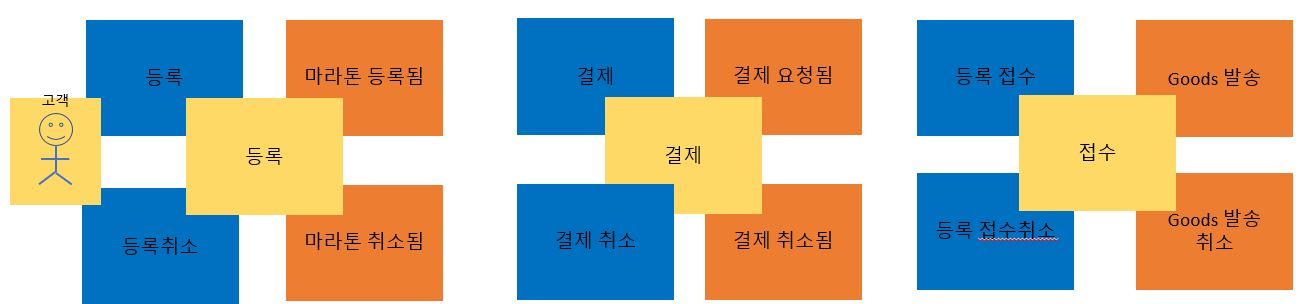 GitHub - sasin4/marathon