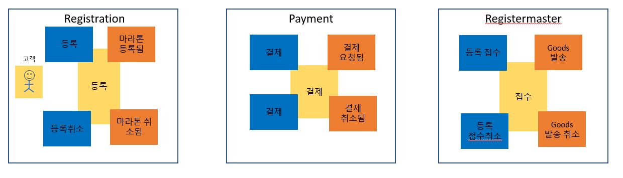 GitHub - sasin4/marathon