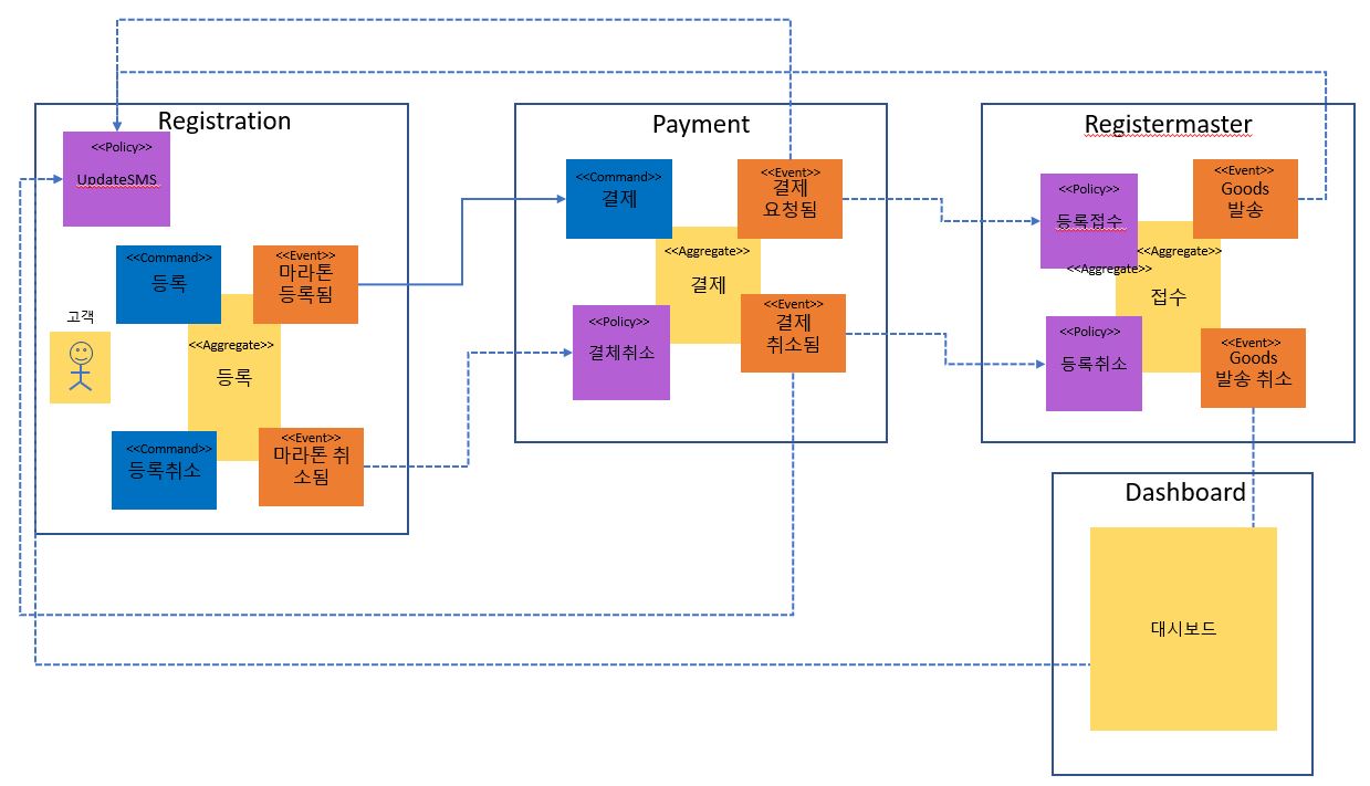 GitHub - sasin4/marathon