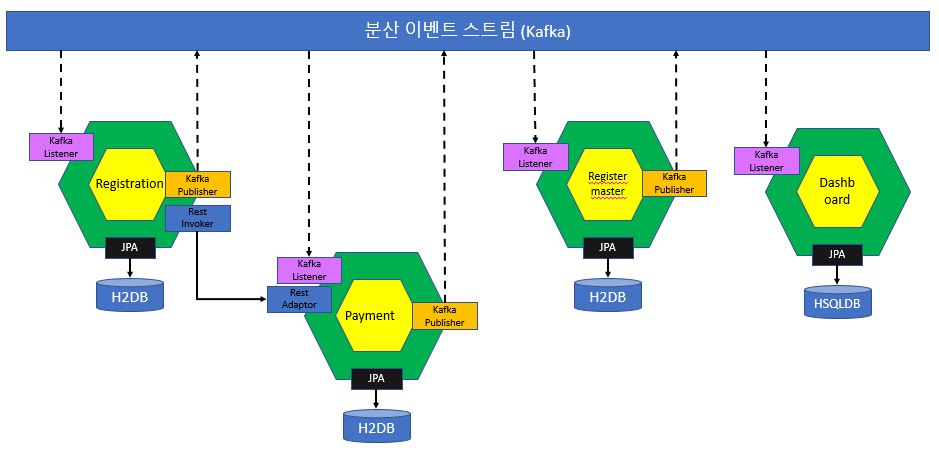 GitHub - sasin4/marathon