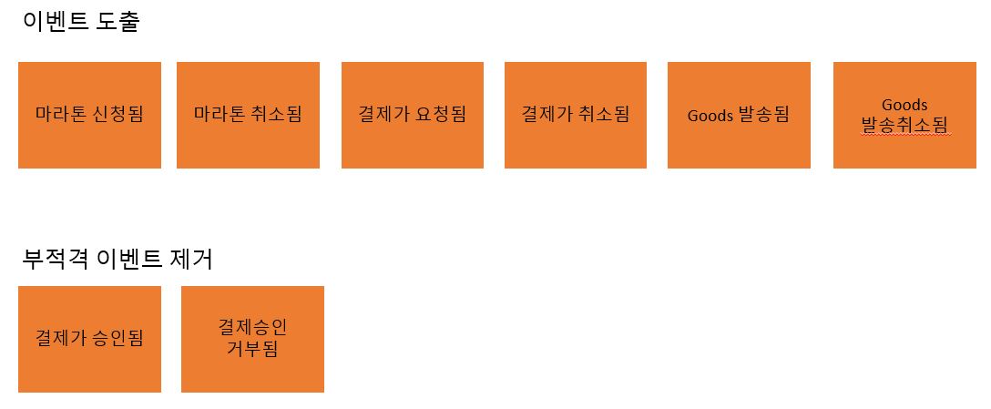 GitHub - sasin4/marathon