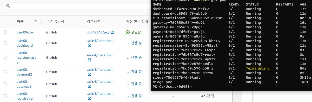 GitHub - sasin4/marathon