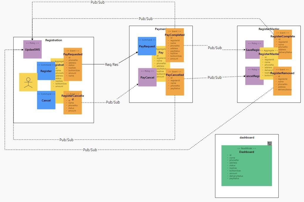 GitHub - sasin4/marathon
