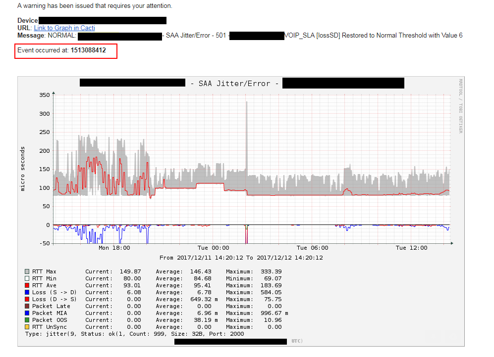 [thold 1.0.4] Time in human readable data and option to select Graph time window (Enhancement ...