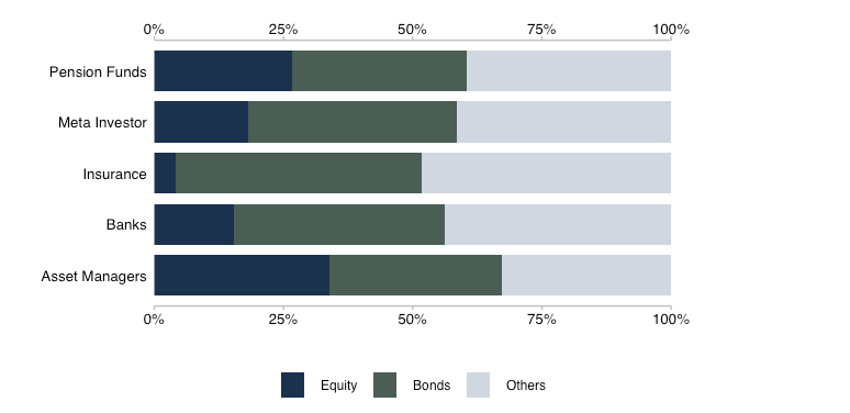 Bonds and Equities should have colours that are closer in intensity · Issue #4 · RMI-PACTA/r2dii ...