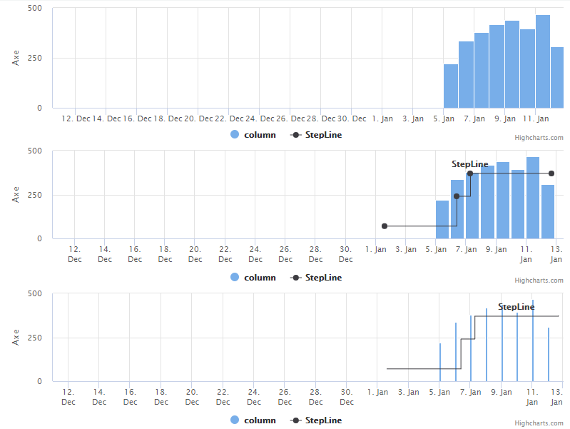 Column rendering issue while combining with steppedline · Issue #7519 · highcharts/highcharts ...