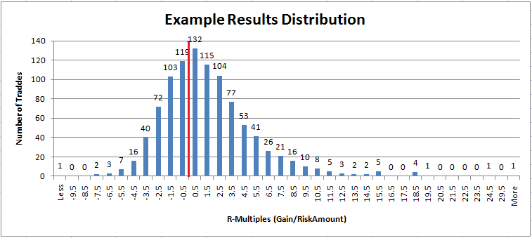 Hyperopt and overfitting (discussion) · Issue #2472 · freqtrade/freqtrade · GitHub