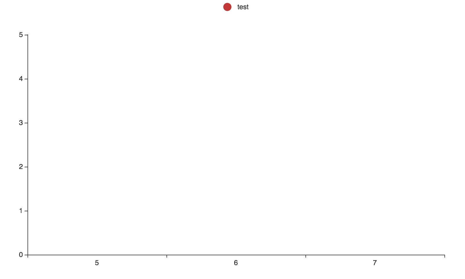 scatter散点图不显示 · Issue #1336 · pyecharts/pyecharts · GitHub