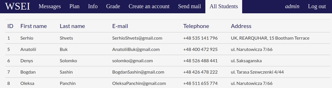 GitHub - SerhioShvets/VirtualDeanOffice