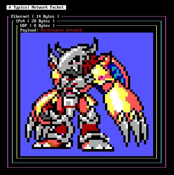 protocols/readme.md at main · netspooky/protocols · GitHub