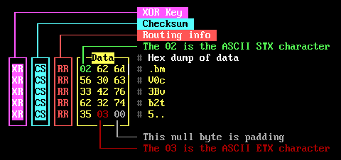 protocols/readme.md at main · netspooky/protocols · GitHub