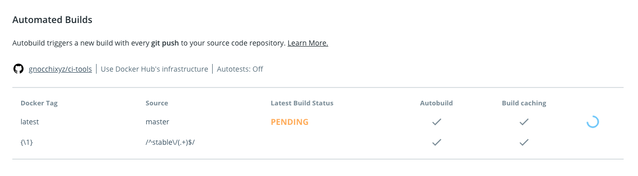 Need a branch and docker tag for stable jobs · Issue #34 · gnocchixyz ...