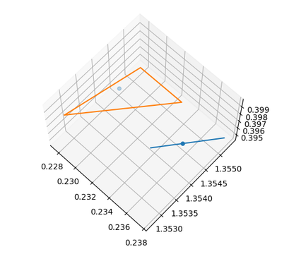 Intersection between triangle and ray that shouldn't happen · Issue #423 · embree/embree · GitHub