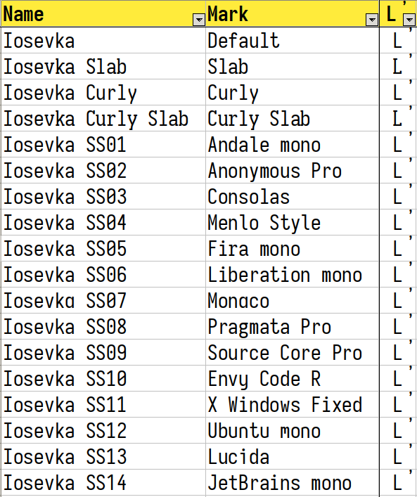 Wrong character Ľ · Issue #791 · be5invis/Iosevka · GitHub