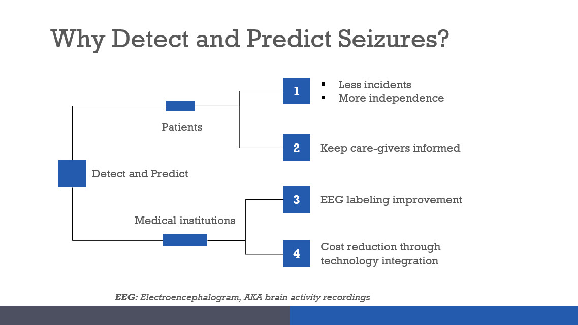 GitHub - osama-sidahmed/Detecting-and-Predicting-Seizure-Onset: This repo contains the code of ...