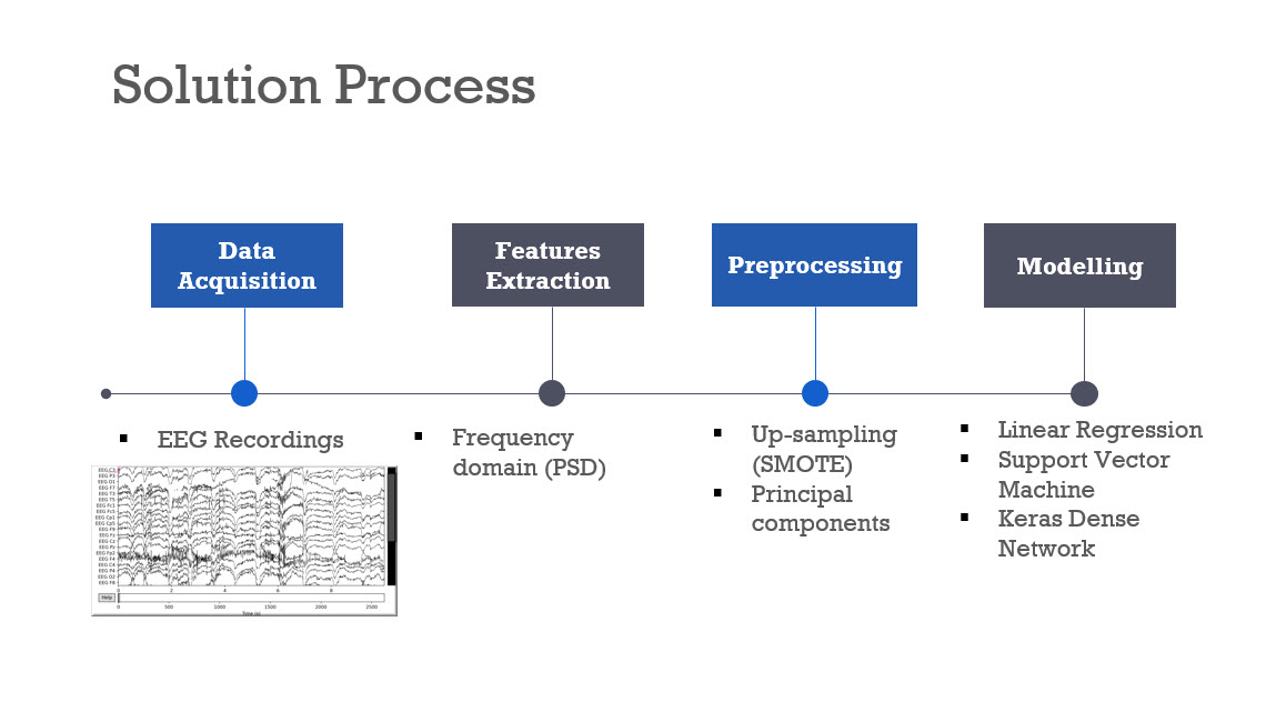 GitHub - osama-sidahmed/Detecting-and-Predicting-Seizure-Onset: This repo contains the code of ...