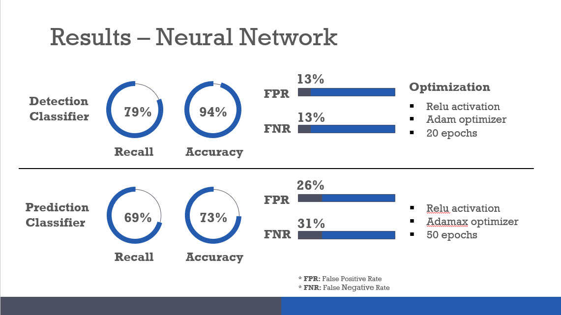 GitHub - osama-sidahmed/Detecting-and-Predicting-Seizure-Onset: This repo contains the code of ...