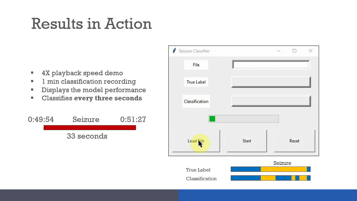 GitHub - osama-sidahmed/Detecting-and-Predicting-Seizure-Onset: This repo contains the code of ...