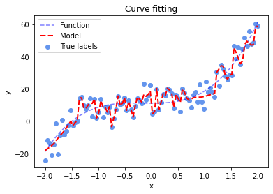GitHub - osama-sidahmed/data_science_concepts: This repo is a project of an attempt to explain ...
