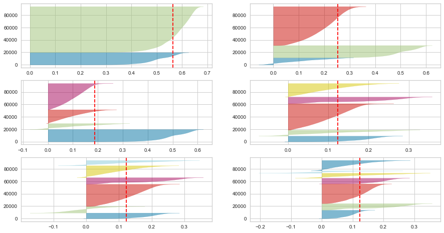 GitHub - osama-sidahmed/Brazilian_E-Commerce_Public_Dataset_by_Olist_Clustering: This notebook ...