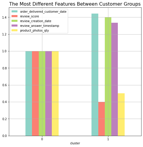 GitHub - osama-sidahmed/Brazilian_E-Commerce_Public_Dataset_by_Olist ...