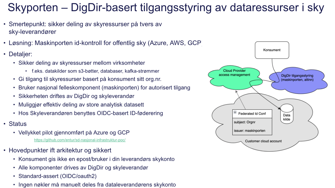 GitHub - entur/sd-nasjonal-infrastruktur-poc: POC på bruk av nasjonal infrastruktur som ...