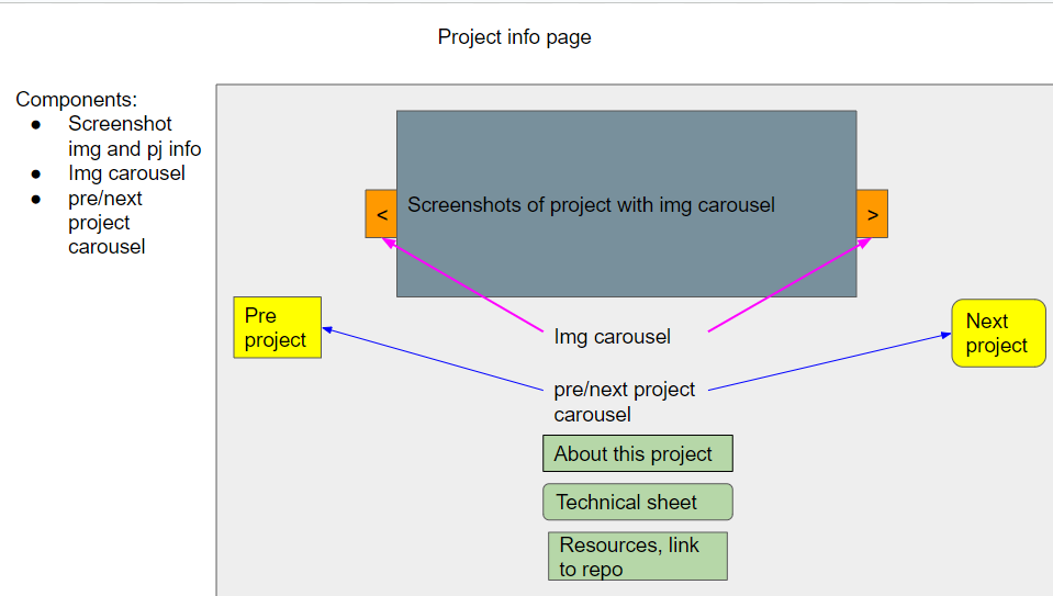 GitHub - potatomon0/portfolio: MOD 2 Project