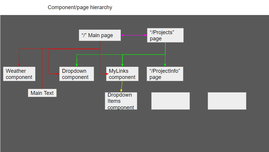 GitHub - potatomon0/portfolio: MOD 2 Project