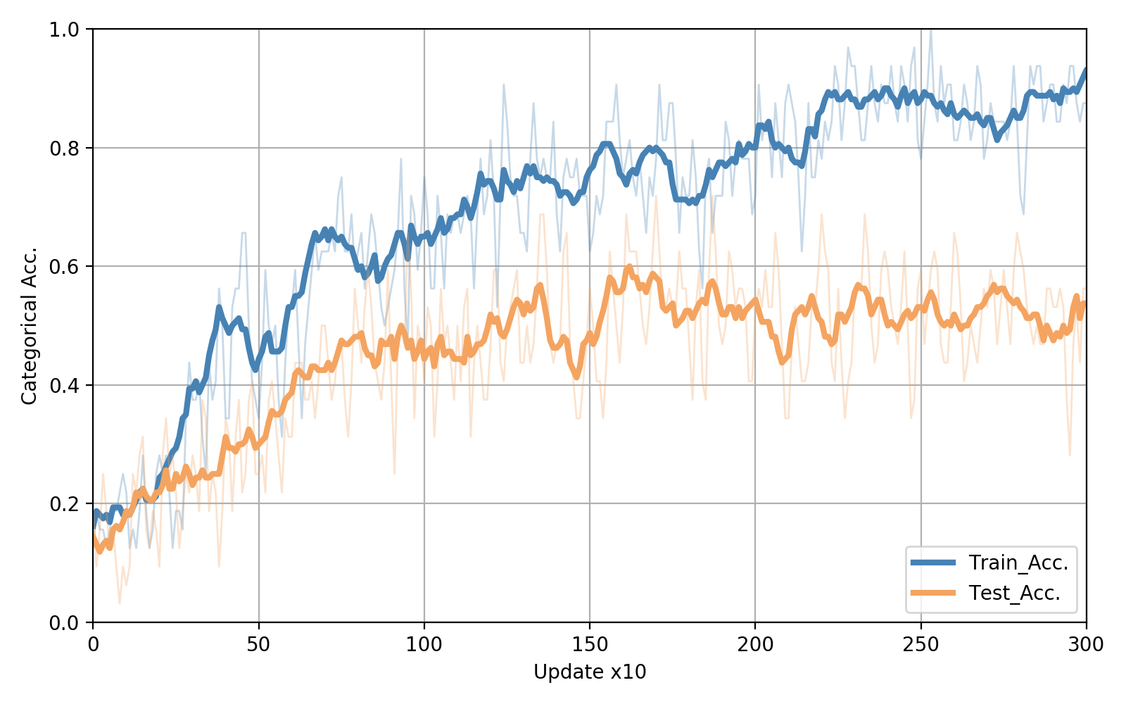 GitHub - lookAN/Urban-Sound-Classification