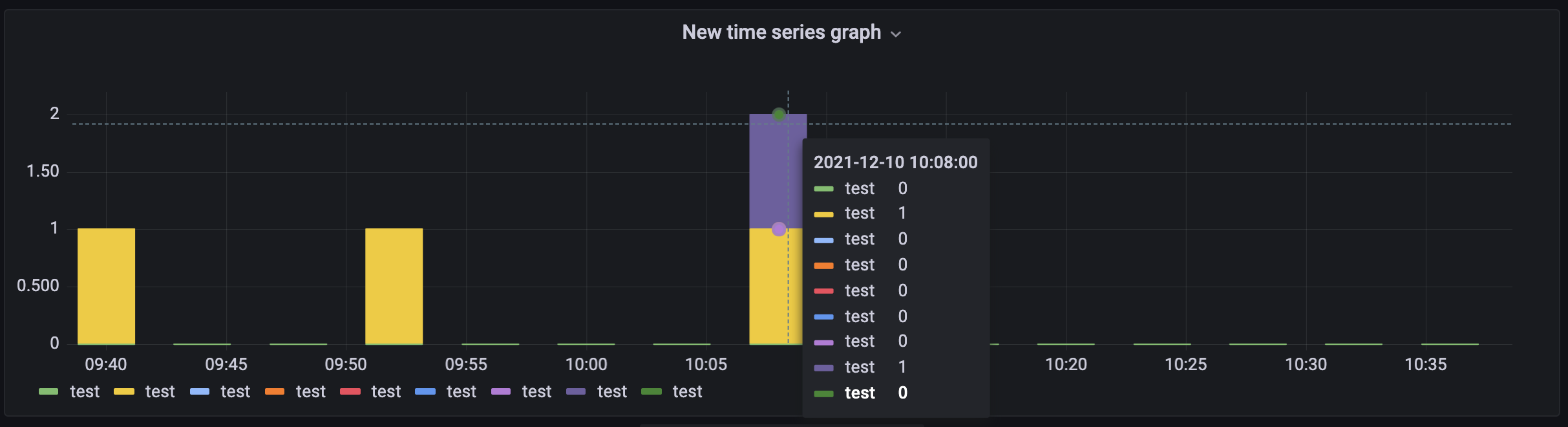Time series: Stack bar single tooltip showing zero values · Issue #42994 · grafana/grafana · GitHub