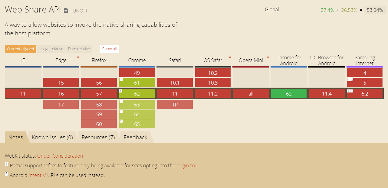 Web Share API no longer requires Origin Trial · Issue #3887 · Fyrd ...