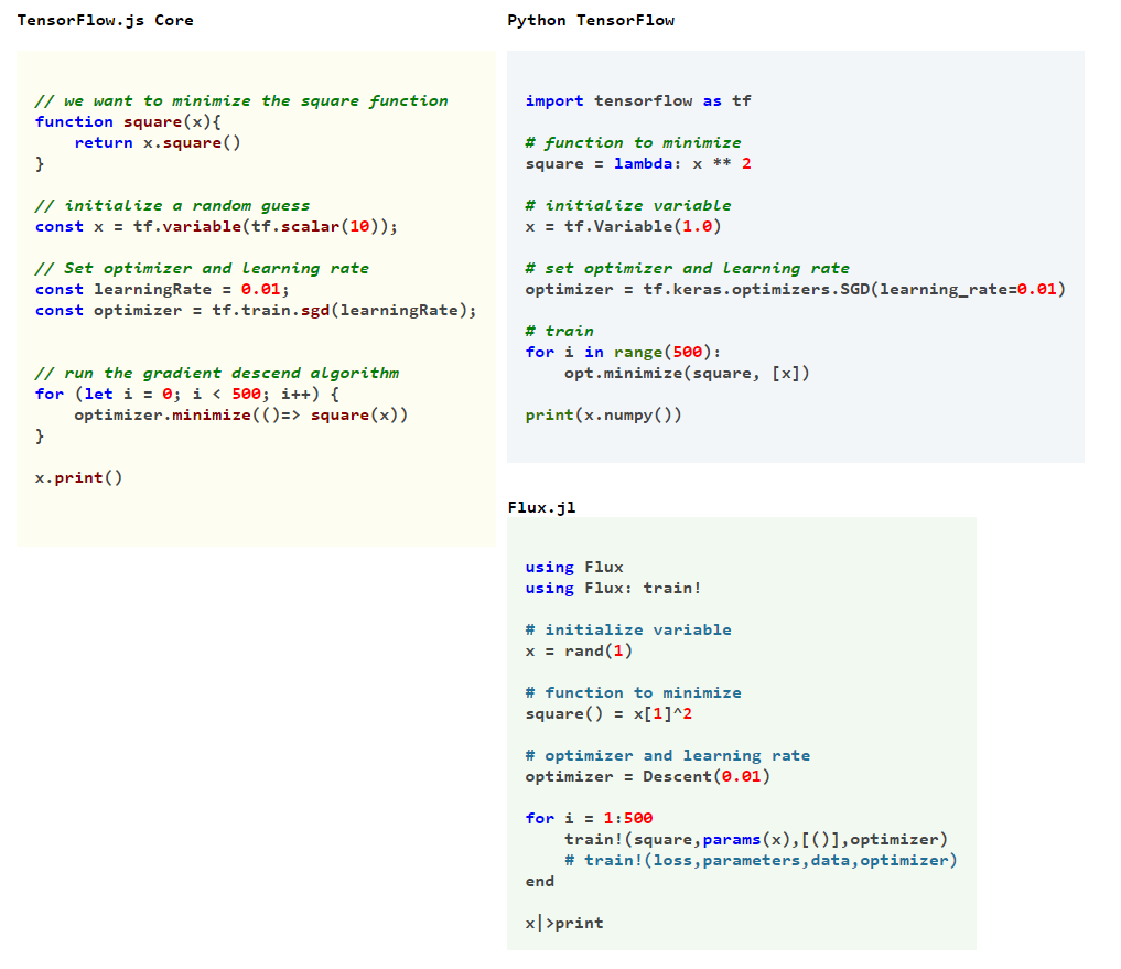 (Julia) Improved highlighter · Issue #2832 · highlightjs/highlight.js · GitHub