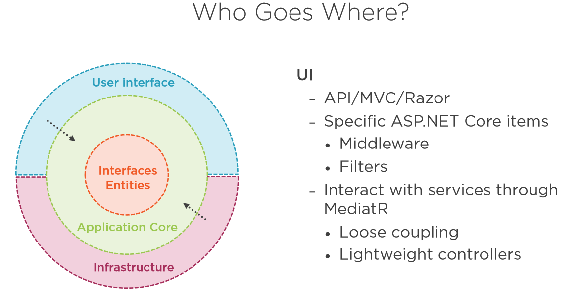 GitHub - Ashiq11/Clean-Architecture-Project-Ticket-Management: Requirements for Ticket ...