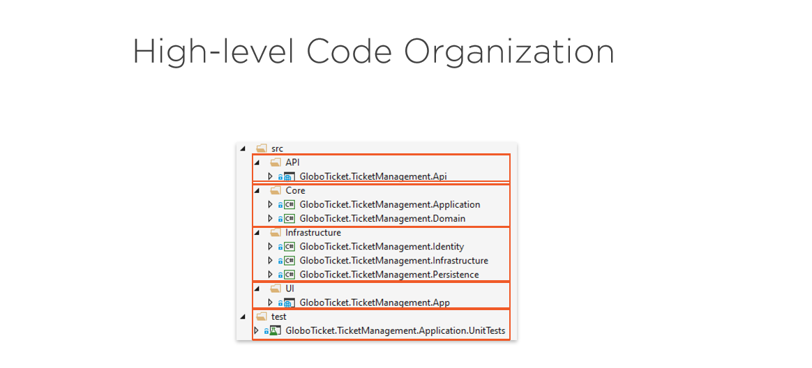 GitHub - Ashiq11/Clean-Architecture-Project-Ticket-Management: Requirements for Ticket ...