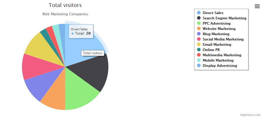 GitHub - ngPigeon/pigeon-chart: A dynamic tool to display mysql results ...