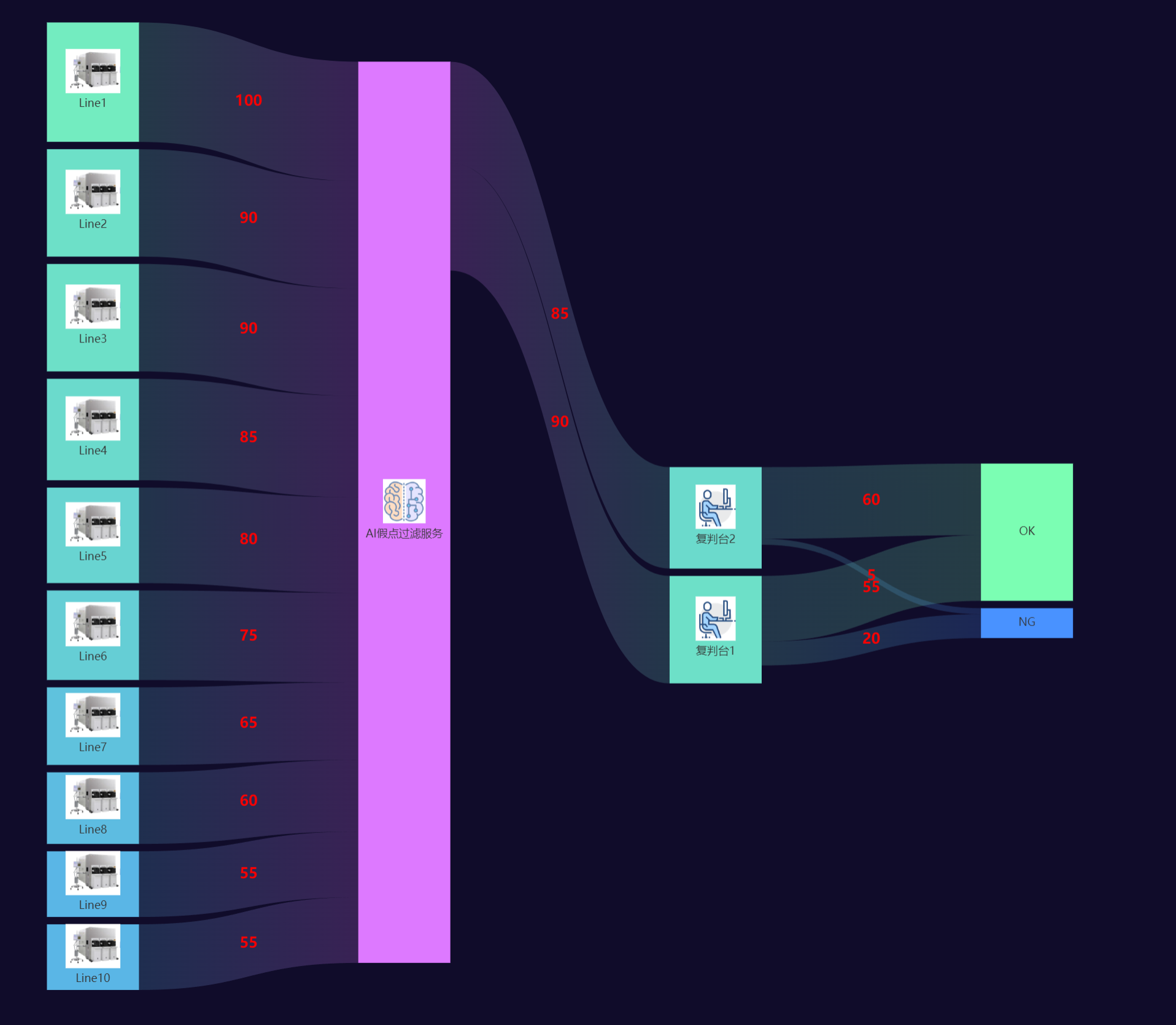 [Help] In a Sankey diagram, can I set the start of the line to be in the middle · Issue #18860 ...