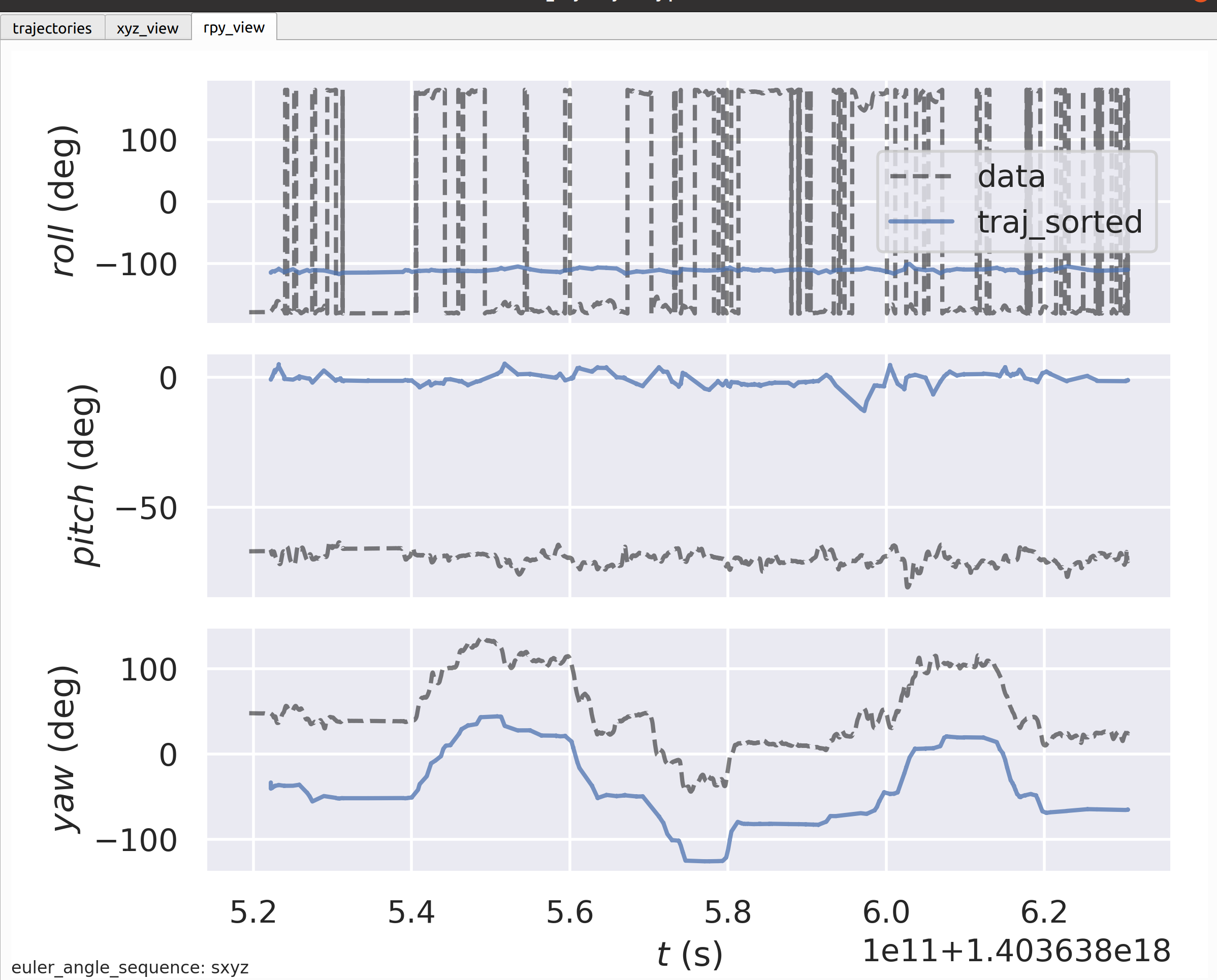 After evo_traj I got a fully aligned xyz trajectory but a rpy trajectory with Fixed deviation ...
