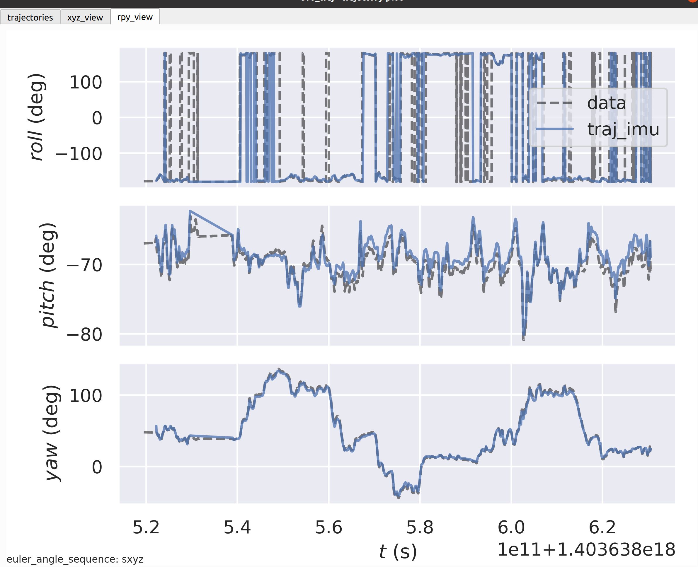 After evo_traj I got a fully aligned xyz trajectory but a rpy trajectory with Fixed deviation ...