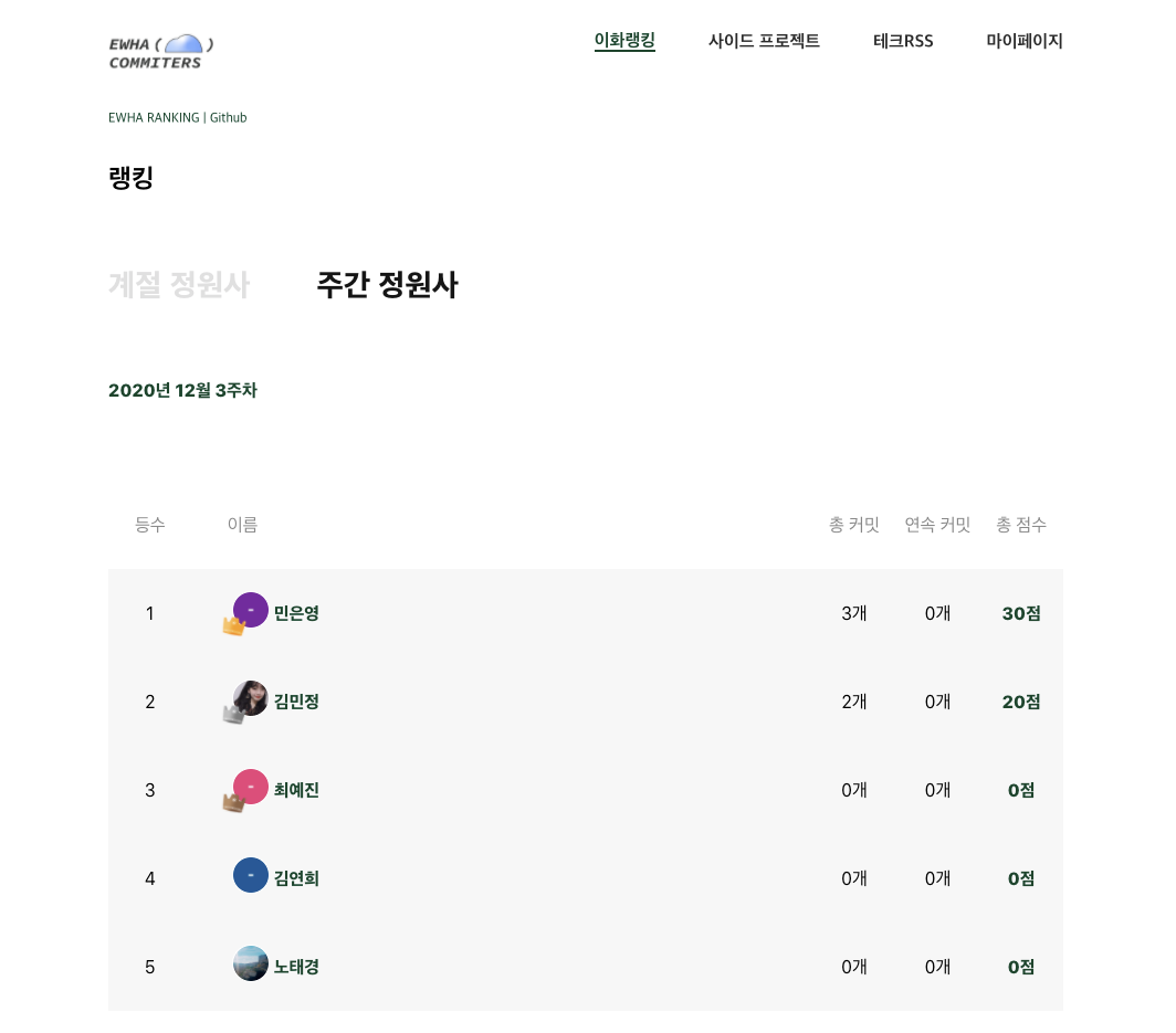 GitHub - jyami-kim/commitersEwhaFrontend: 🌱이화여대 11기 도전학기제 프로젝트 프론트엔드 : 이화여대 개발자를 위한 커밋 커뮤니티🌱